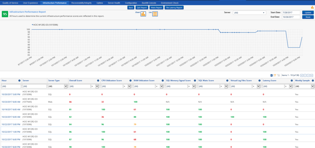 Relativity & SQL Server - A Free Built-In Health Check - SQL Server Consulting - Straight Path ...