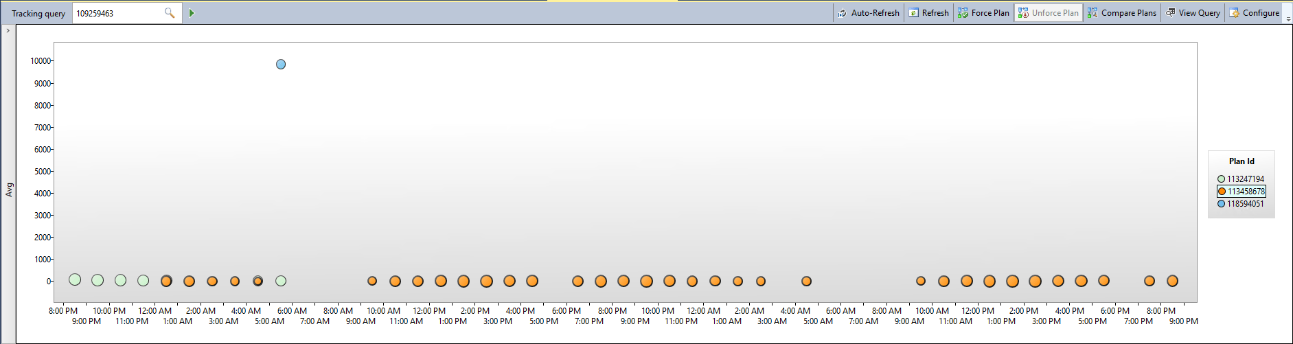 Parameter Sniffing Alerting In Sql Server Using Automatic Tuning Sql Server Consulting