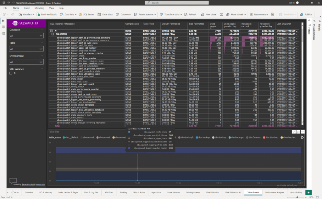As A Free Monitoring Tool For Your Sql Servers A Jr Dba Review Sql Server