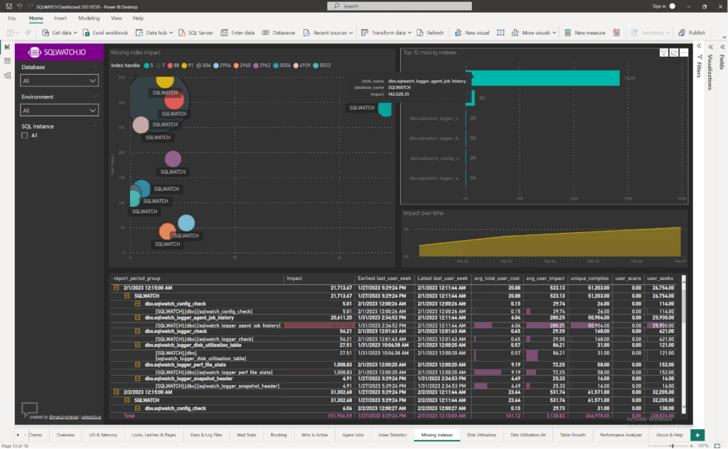 SQLwatch.io as a Free Monitoring Tool for Your SQL Servers: A Jr. DBA Review - SQL Server ...