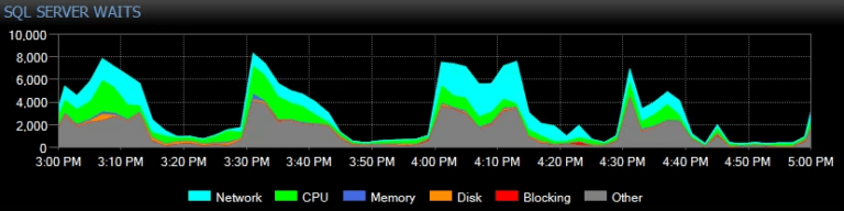 The Curious Case of THREADPOOL Waits - SQL Server Consulting - Straight Path Solutions