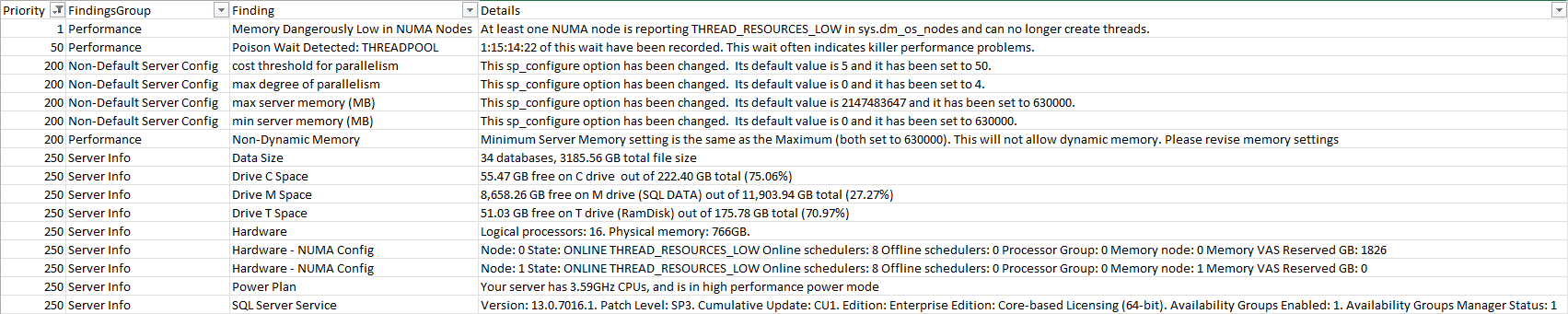 The Curious Case Of Threadpool Waits Sql Server Consulting Straight Path Solutions