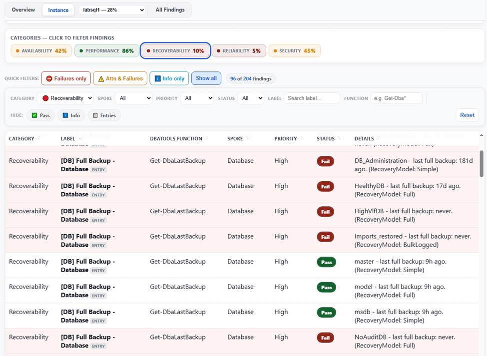 Free SQL Server Health Check with dbatools - SQL Server Consulting ...